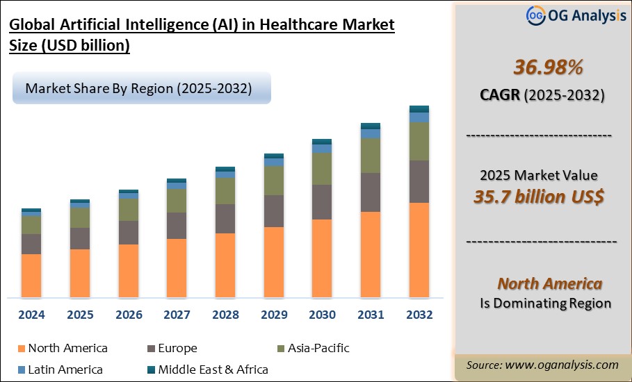 2025 Artificial Intelligence (AI) in Healthcare Market Data, Insights ...